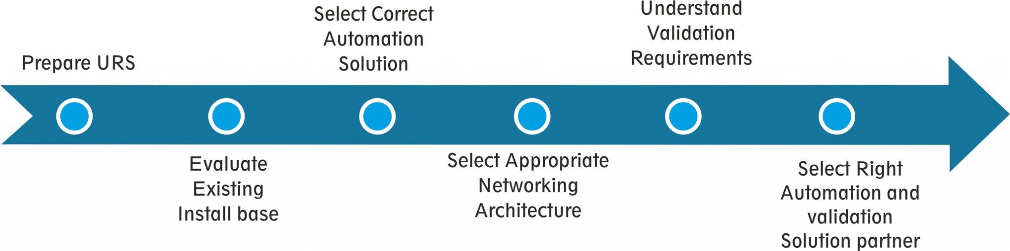 Line integration – A first step to MES solutions – Pharma Machines ...