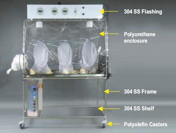 Isolators in Aseptic Processing – Pharma Machines & Technology