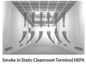What is Smoke Study? - Pharma Machines & Technology