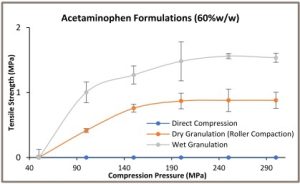 Right Granulation Method: Key for Successful Tableting – Pharma ...