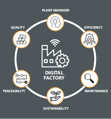 DIGITAL FACTORY – Pharma Machines & Technology