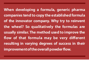 Good Powder Flow is Everything – Pharma Machines & Technology