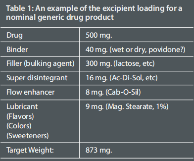 Good Powder Flow is Everything – Pharma Machines & Technology