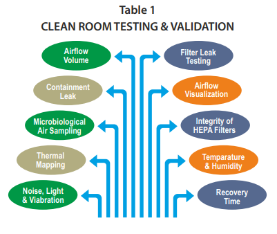Cleanroom Validation – Pharma Machines & Technology