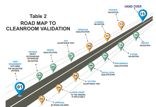 Cleanroom Validation – Pharma Machines & Technology