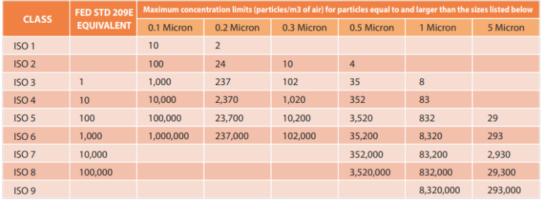 Cleanroom Validation – Pharma Machines & Technology