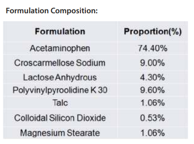 The Key to Formulation Development – Pharma Machines & Technology