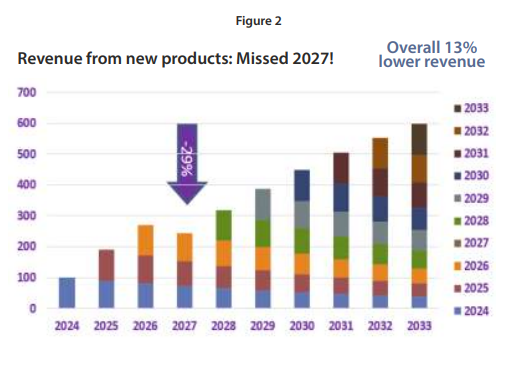 A Holistic Approach to Pharma Portfolio Management – Pharma Machines ...