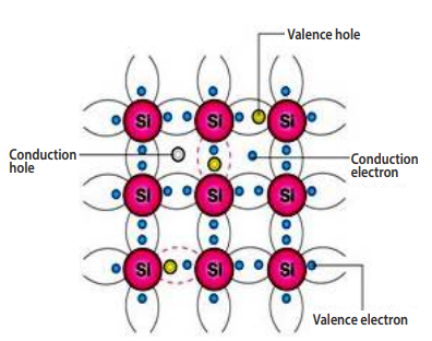 SILICON THE GAME CHANGER IN PHARMA AND HEALTHCARE – Pharma Machines ...