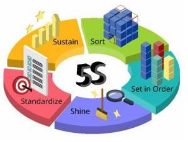SMED in Pharma – A Lean Approach – Pharma Machines & Technology