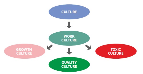 CULTURAL DYNAMICS – BUILDING QUALITY - Pharma Machines & Technology